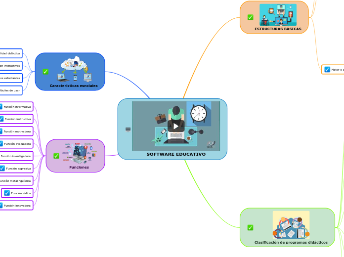 SOFTWARE EDUCATIVO - Mind Map